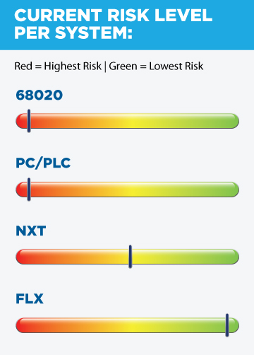 Pre-PC System Replacement-Risk-Level - Repete