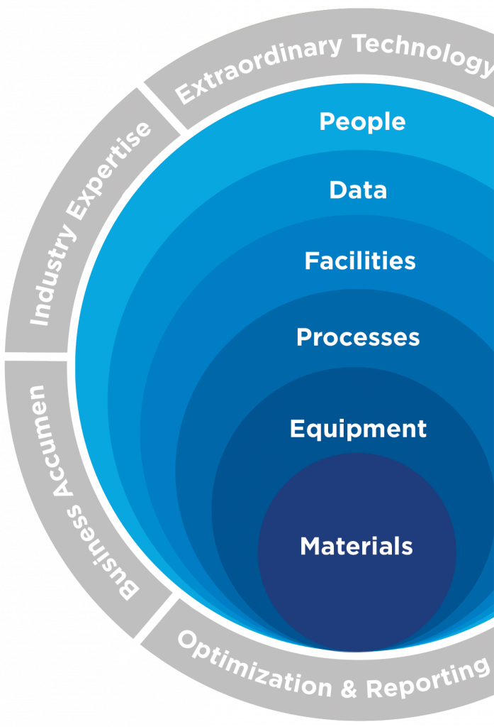 automation-ecosystem-cropped - Repete