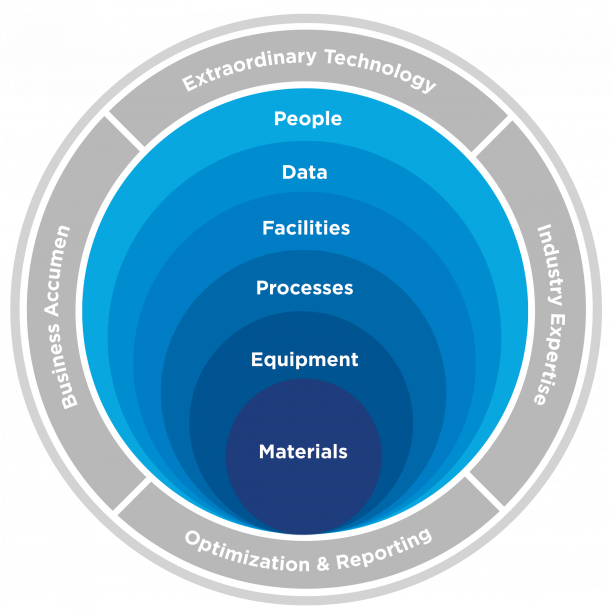 automation-ecosystem-full - Repete