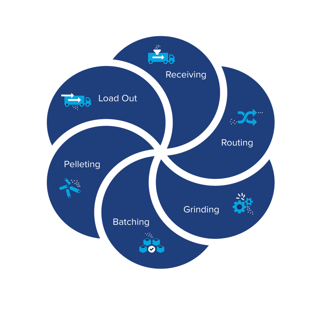 Circle Sections - Processes-01 - Repete