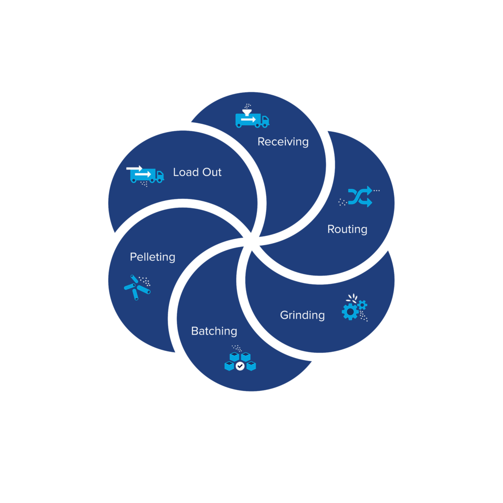 Circle Sections - Processes-01 - Repete